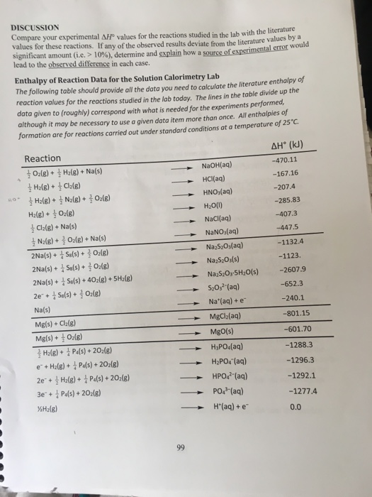 Solved Need help finding out the Literature Delta H Value | Chegg.com