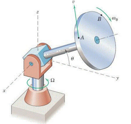 Solved The rotor and shaft are mounted in a clevis which can | Chegg.com