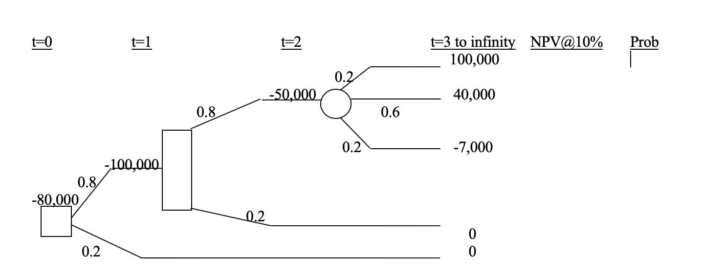 Solved Use the information below to answer the questions | Chegg.com