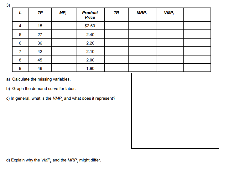Solved a) Calculate the missing variables. b) Graph the | Chegg.com
