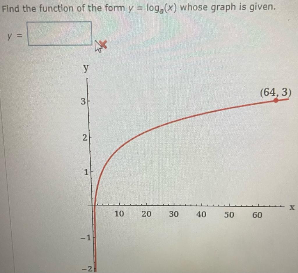 Solved Find the function of the form y=loga(x) whose graph | Chegg.com