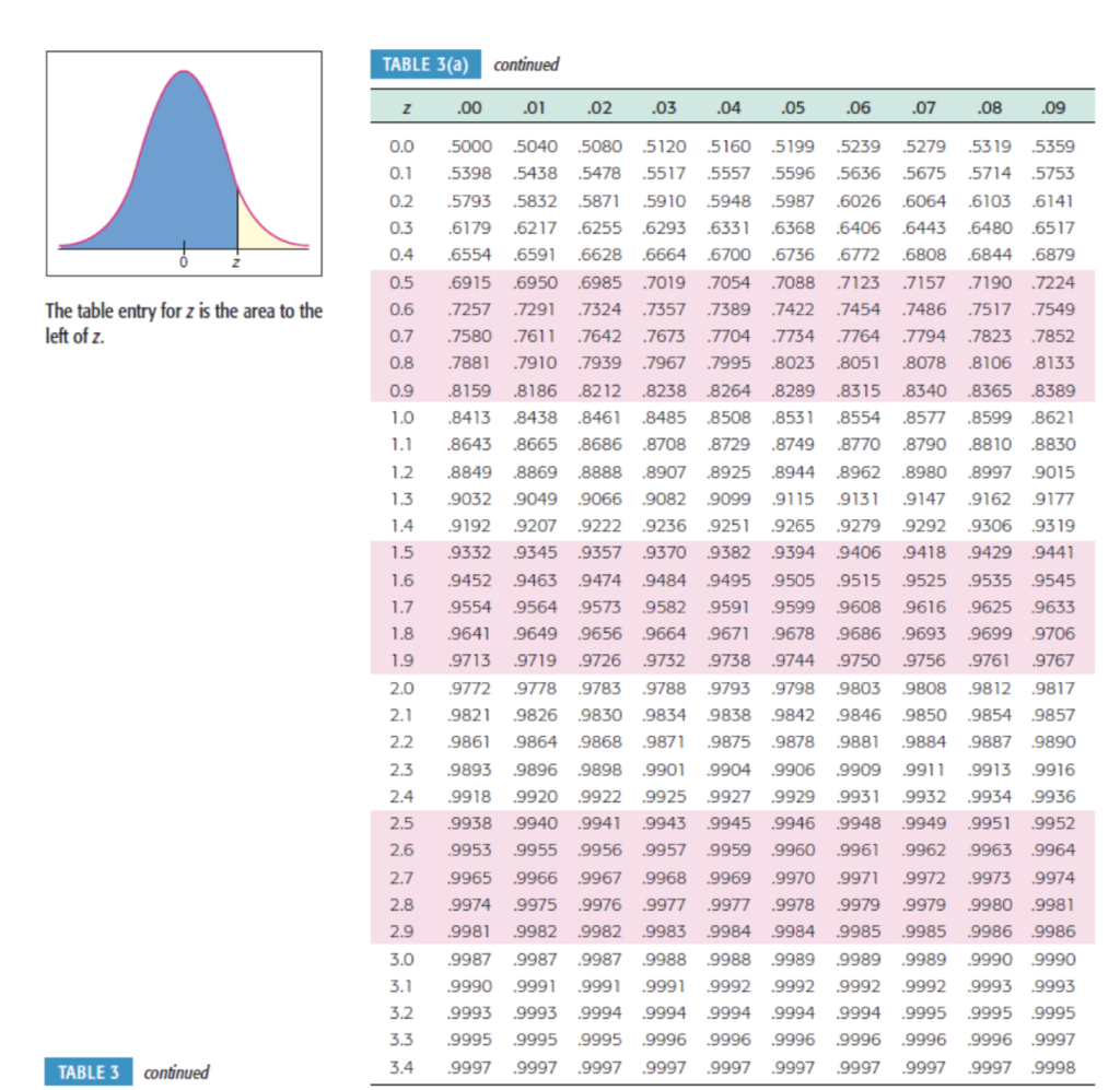 Solved Is the national crime rate really going down? Some | Chegg.com