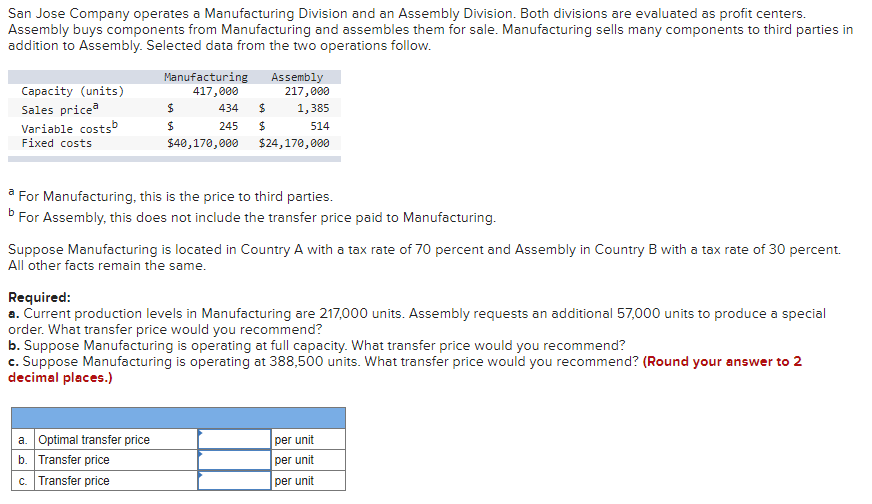 Solved San Jose Company operates a Manufacturing Division | Chegg.com