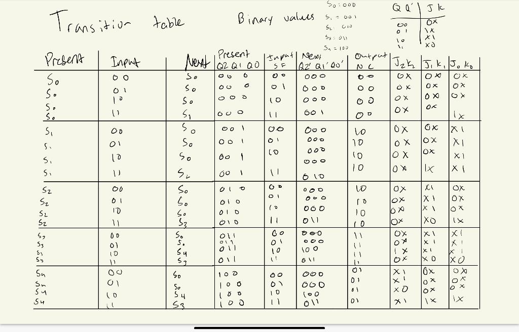 Solved You are to design two CONCEPTUALLY different | Chegg.com