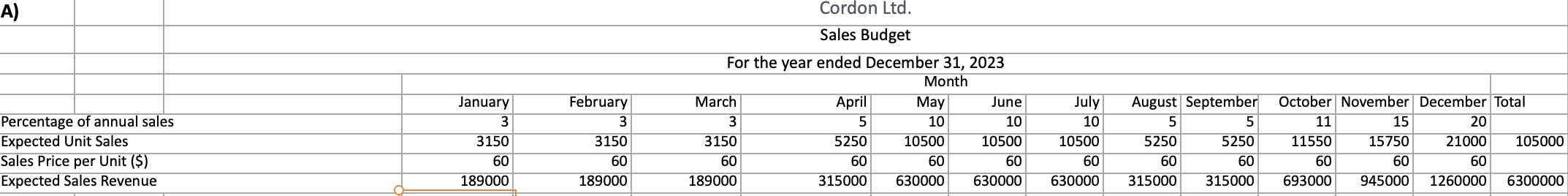 Solved create a Schedule of Cash Receipts (cash collections) | Chegg.com