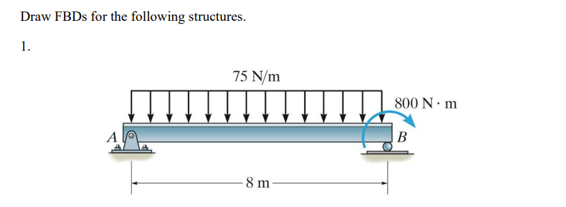 Solved Draw FBDs for the following structures. | Chegg.com