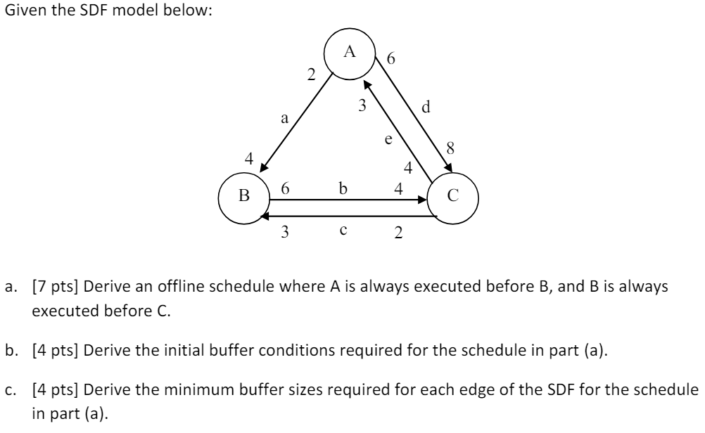 Solved Given the SDF model below:a. ﻿Derive an offline | Chegg.com