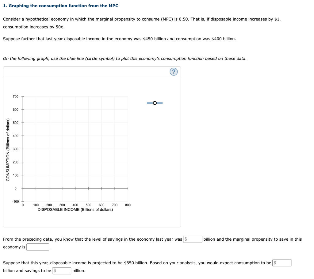 Solved 1. Graphing the consumption function from the MPC | Chegg.com
