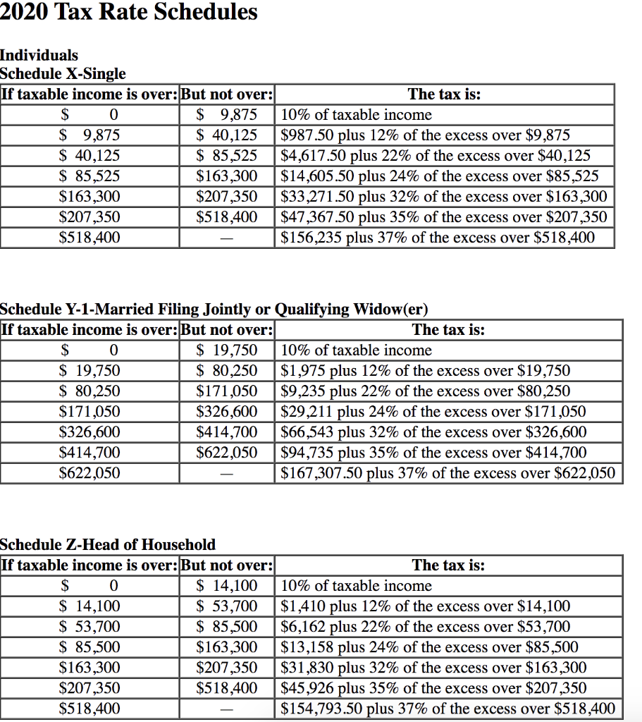Solved Marc, a single taxpayer, earns $62,400 in taxable | Chegg.com