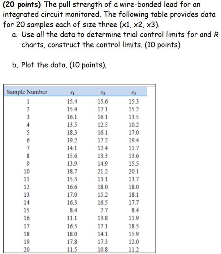 (20 points) The pull strength of a wire-bonded lead | Chegg.com