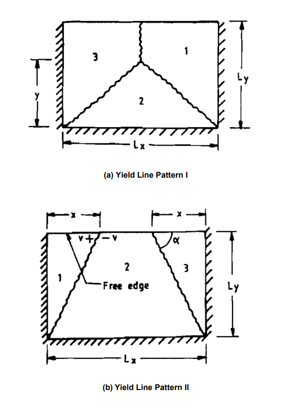 Solved Figure Q3 ﻿shows two possible yield line patterns for | Chegg.com