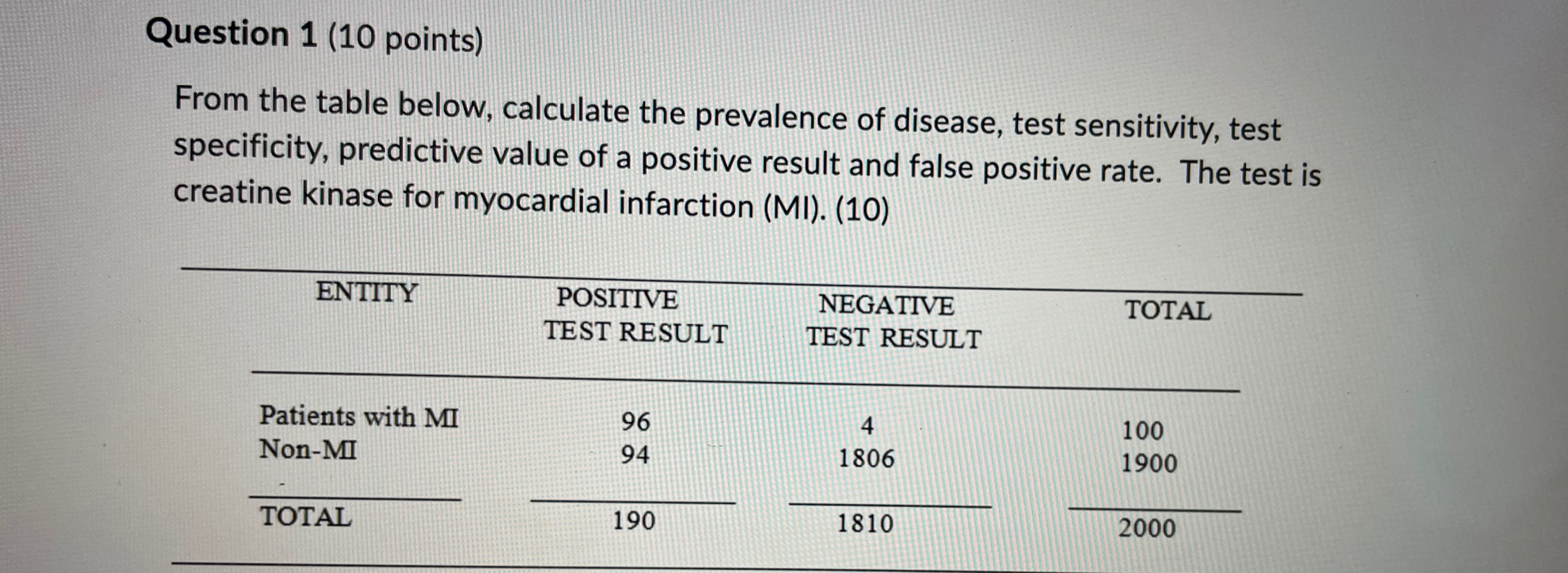 Solved From the table below, calculate the prevalence of | Chegg.com