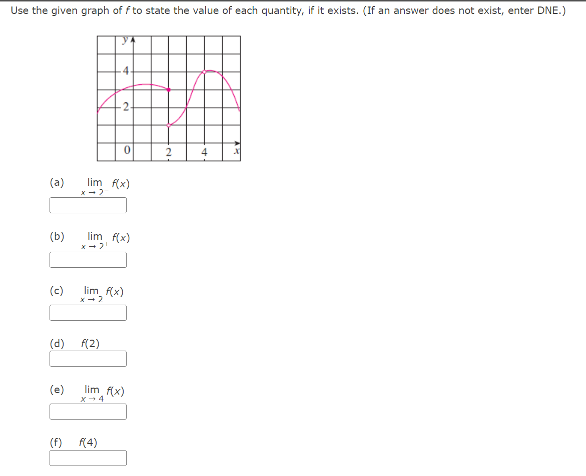 Solved the given graph of f to state the value of each | Chegg.com