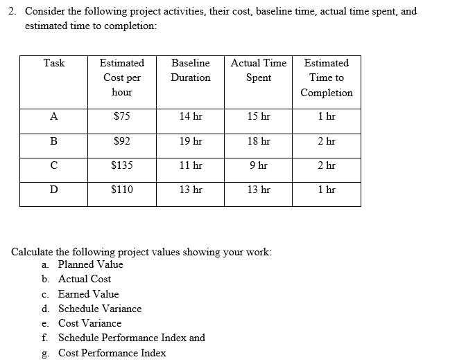 Solved 2. Consider the following project activities, their | Chegg.com