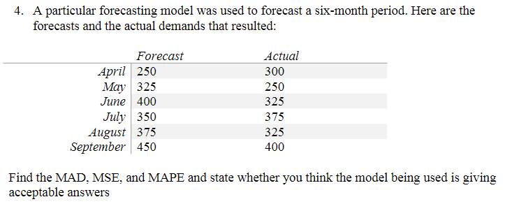 Solved 4 A Particular Forecasting Model Was Used To