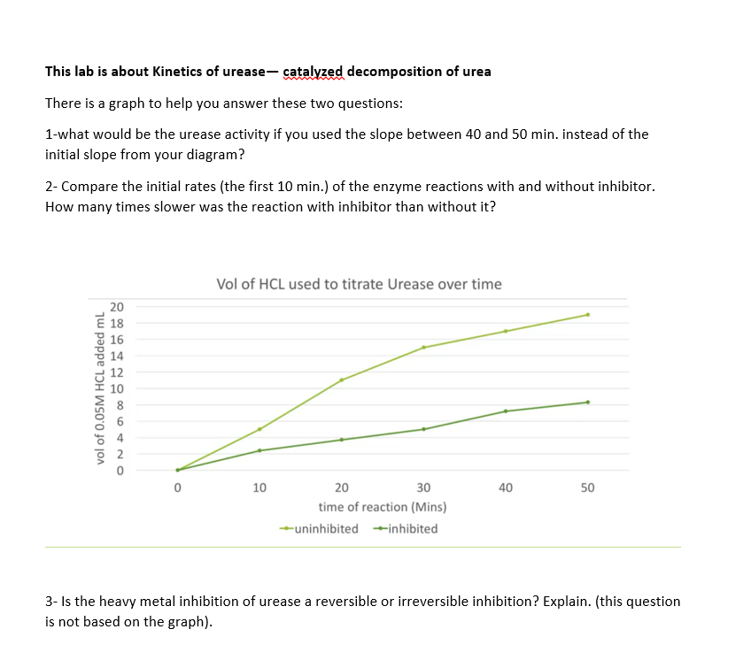 This lab is about Kinetics of urease-catalyzed | Chegg.com