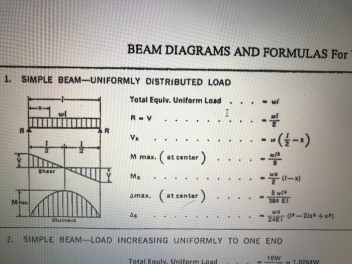 Solved BEAM DIAGRAMS AND FORMULAS For 1. SIMPLE | Chegg.com