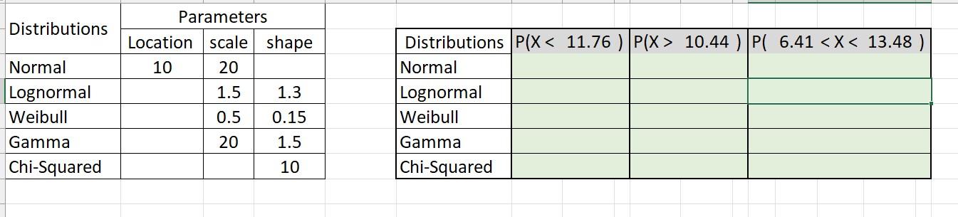 In the sheet of " Q4 ", determine the required | Chegg.com