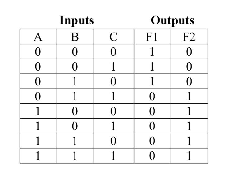 Solved Two Boolean functions are represented in the | Chegg.com