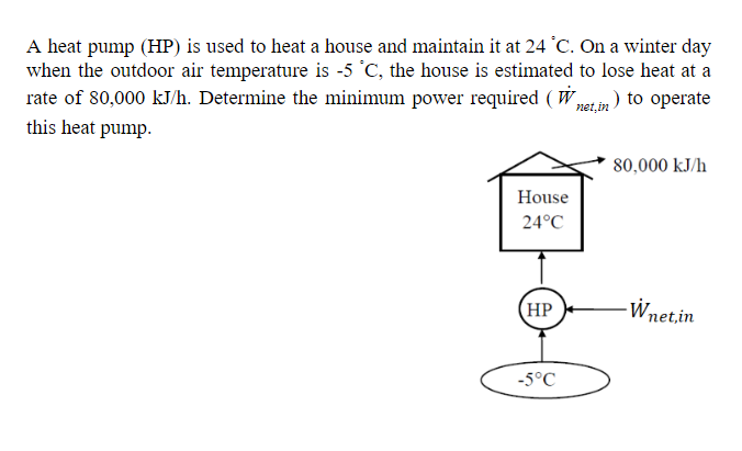 Solved A heat pump (HP) is used to heat a house and maintain | Chegg.com