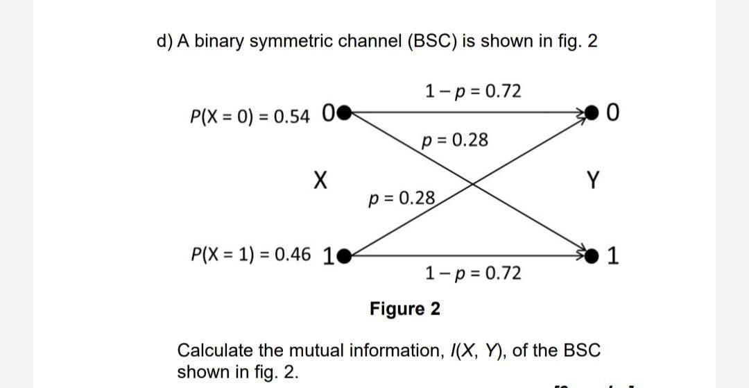 Solved d) A binary symmetric channel (BSC) is shown in fig. | Chegg.com