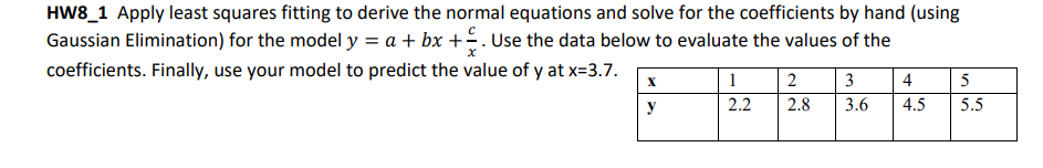 Solved HW8_1 Apply least squares fitting to derive the | Chegg.com