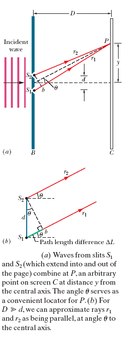 Solved In the two-slit interference experiment of the | Chegg.com