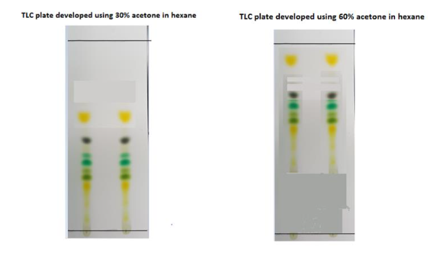 TLC plate developed using 30% acetone in hexane TLC | Chegg.com