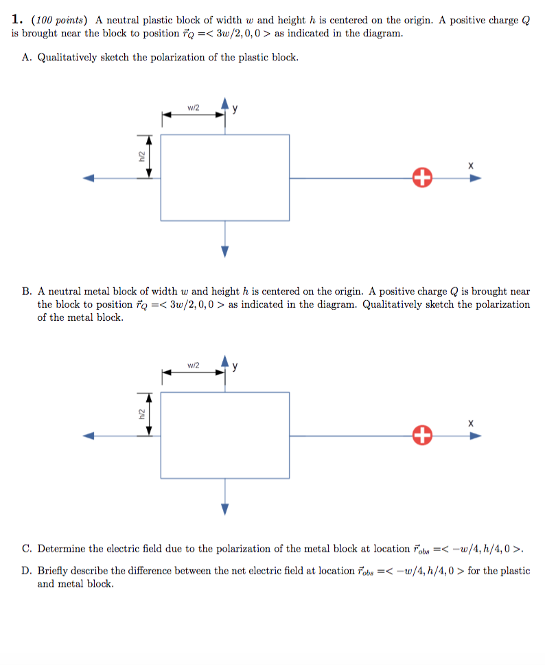 Solved 1. (100 points) A neutral plastic block of width w | Chegg.com