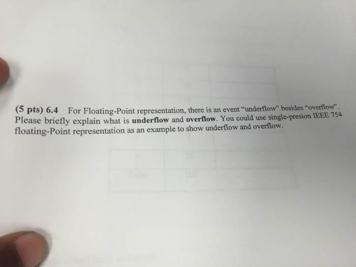 Solved For floating-point representation, there is an event | Chegg.com