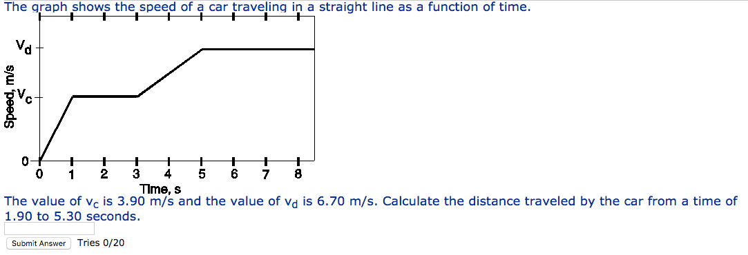 Solved The graph shows the speed of a car traveling in a | Chegg.com
