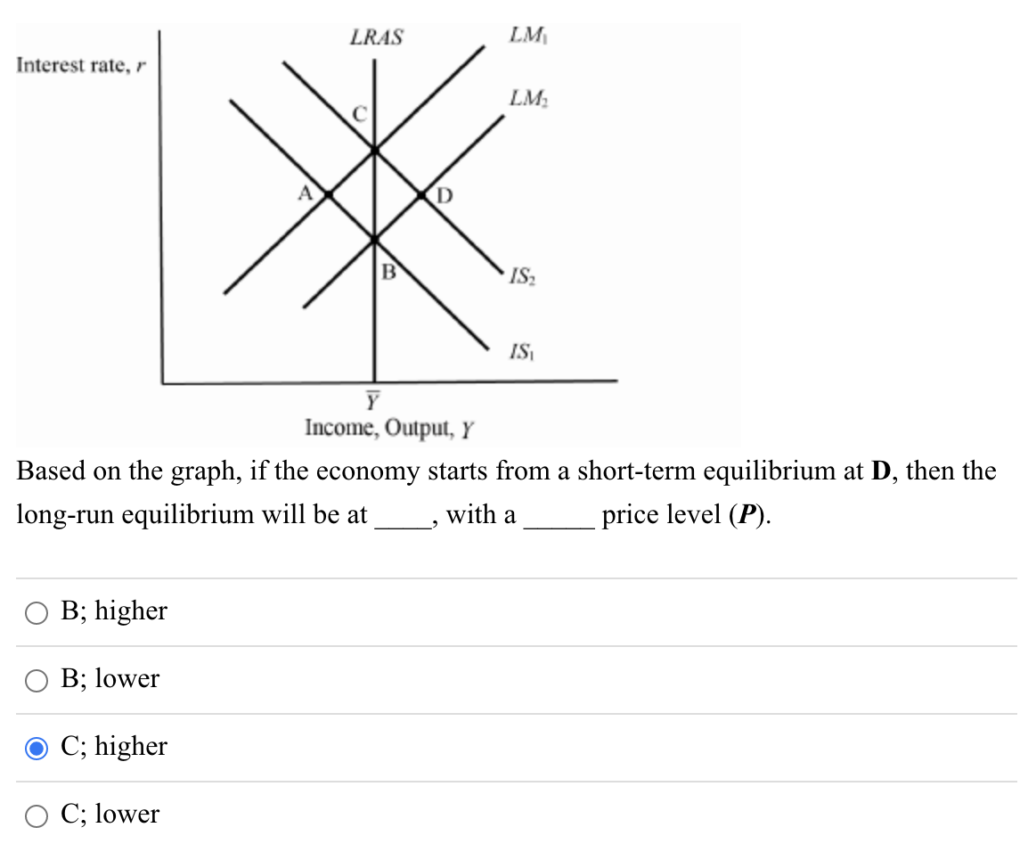 Solved Interest rate, Based on the graph, if the economy | Chegg.com