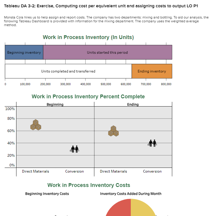 Solved Tableau DA 3-2: Exercise, Computing cost per | Chegg.com