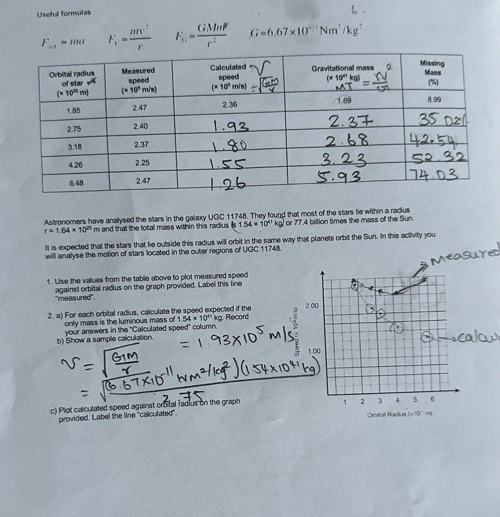 Solved Useful formulas Astronomers have analysed the stars | Chegg.com