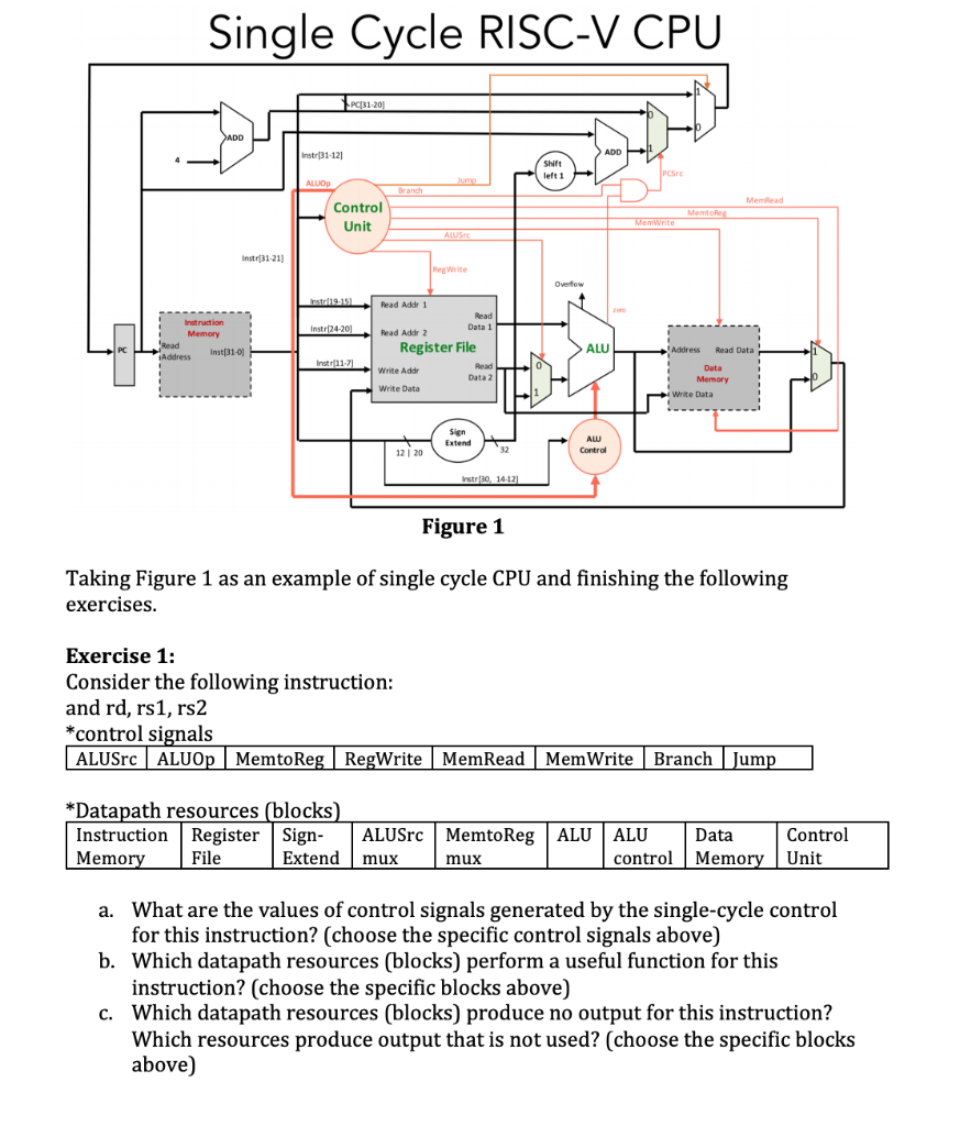 Single Cycle RISC-V CPU PC131-20) Instr31-12 SNIE | Chegg.com