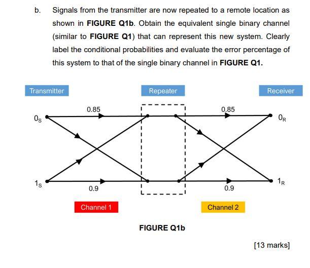 Solved 1. An asymmetrical binary communication channel is | Chegg.com