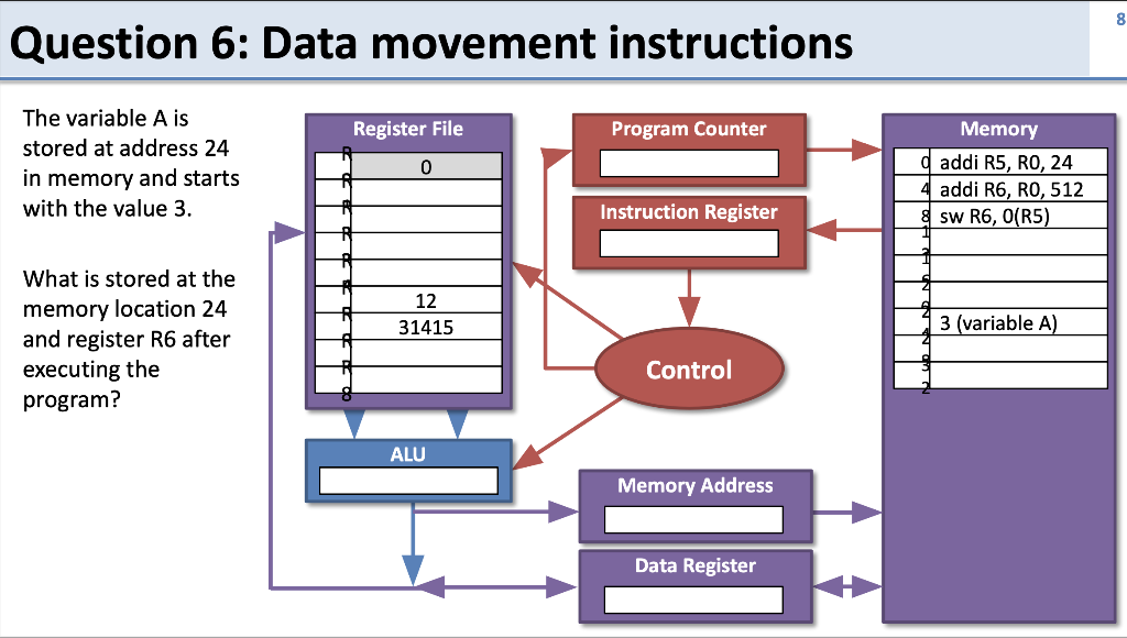 Solved 8 Question 6: Data movement instructions Register | Chegg.com