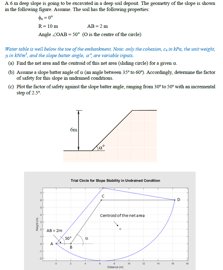 Solved A 6 m deep slope is going to be excavated in a deep | Chegg.com