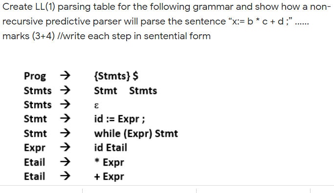 Solved Create LL(1) parsing table for the following grammar | Chegg.com