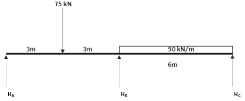 Solved Solve this problem with Method of Consistent | Chegg.com