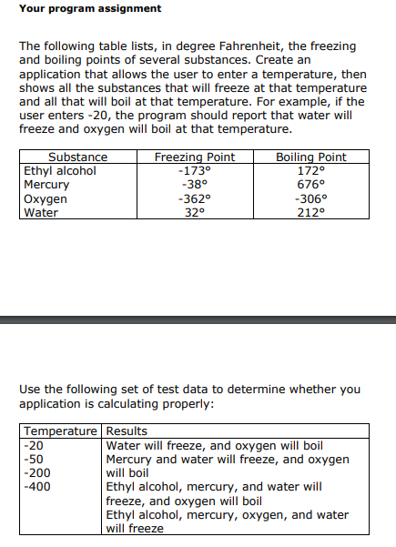 Complete the Programming Challenge Freezing Boiling | Chegg.com
