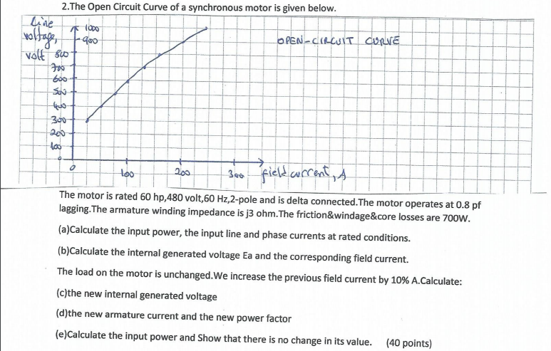 Solved todo 2.The Open Circuit Curve of a synchronous motor | Chegg.com