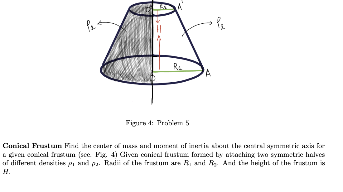 Solved Figure 4: Problem 5 Conical Frustum Find the center | Chegg.com