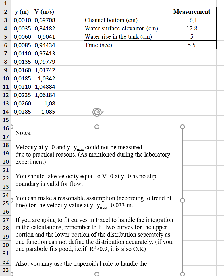 Solved Introduction Properties of open channel flow can be | Chegg.com