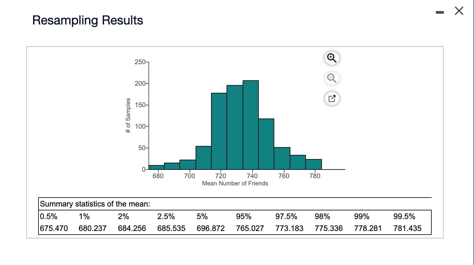 Solved A business statistics class conducted a student | Chegg.com