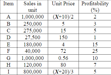 Solved For the given information in the table, conduct | Chegg.com