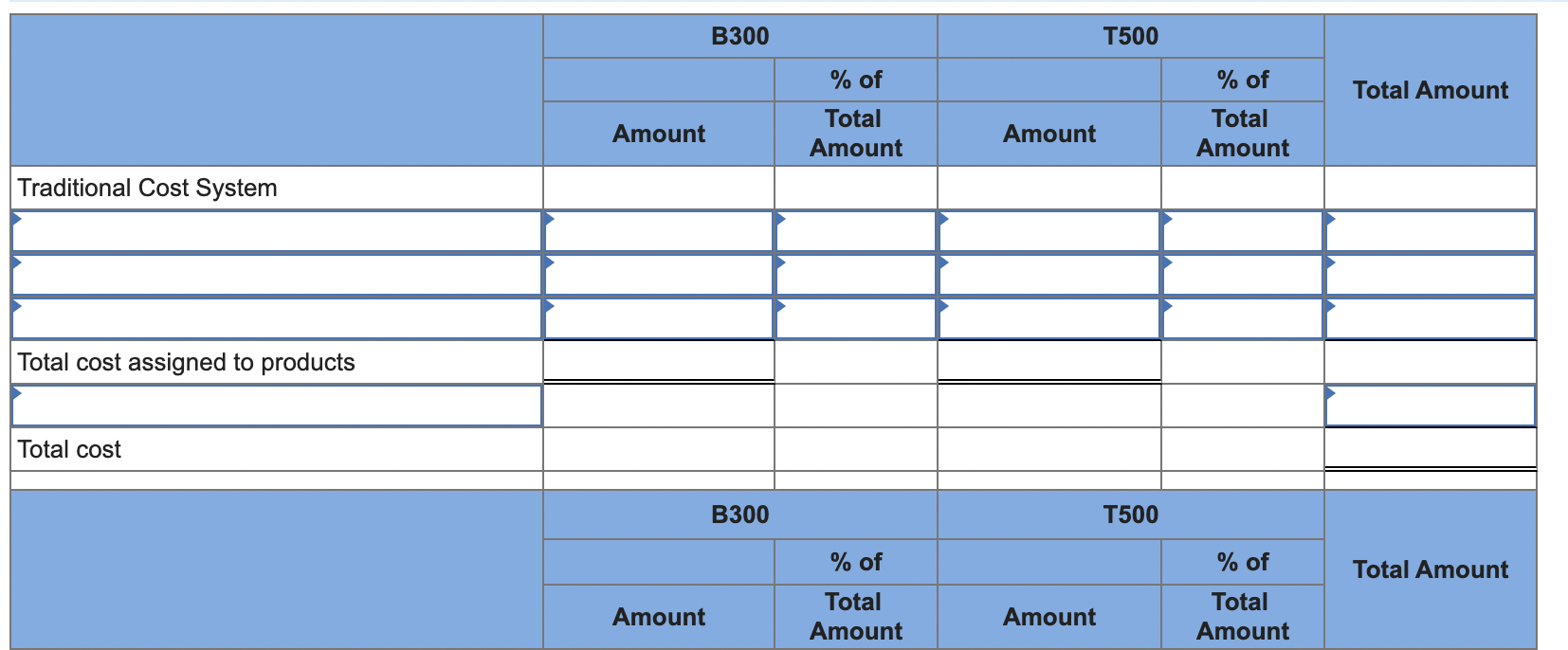 Solved Hi-Tek Manufacturing, Incorporated, makes two | Chegg.com