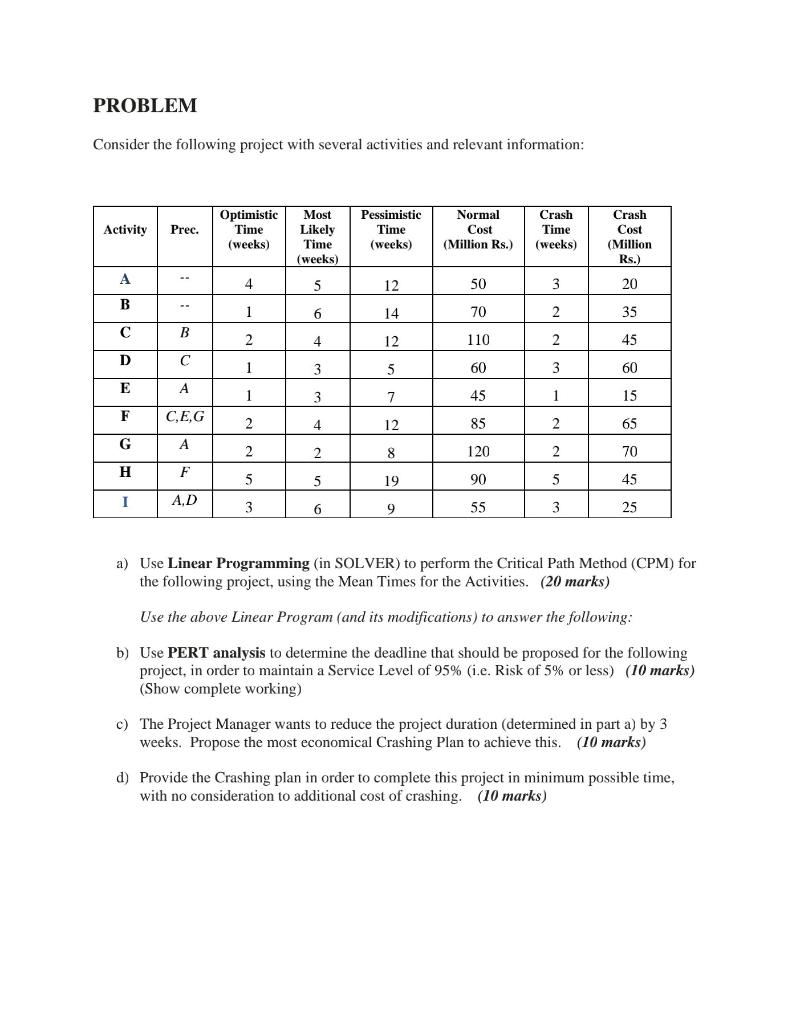 Solved Consider the following project with several | Chegg.com