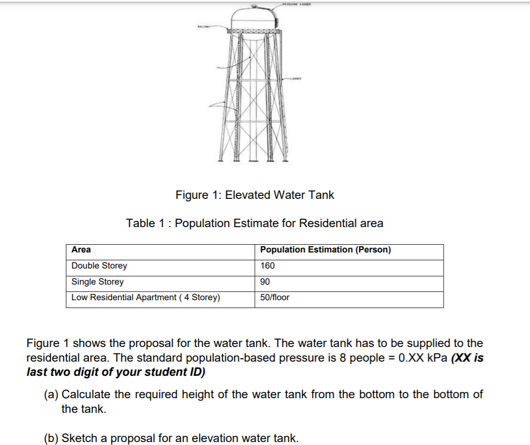 Solved (a) Calculate the required height of the water tank | Chegg.com