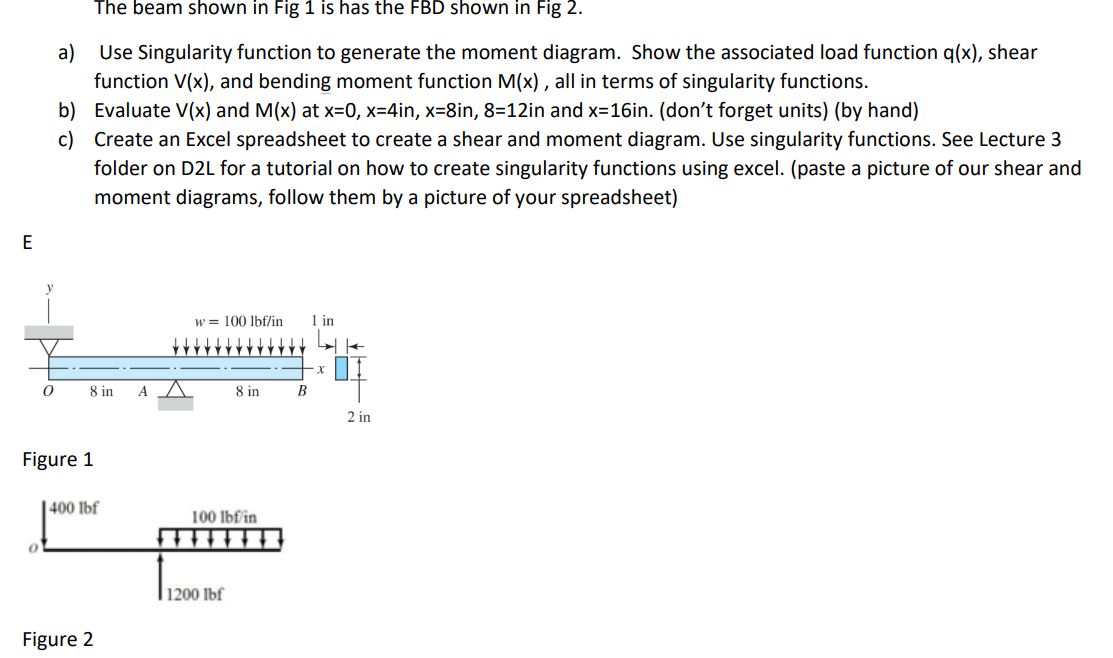 Solved P1 - ﻿Singularity FunctionsThe beam shown in Fig 1 | Chegg.com
